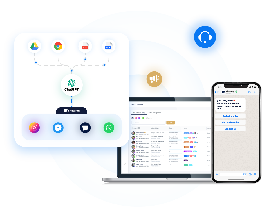 Omnichannel messenger for teams - Chatalog